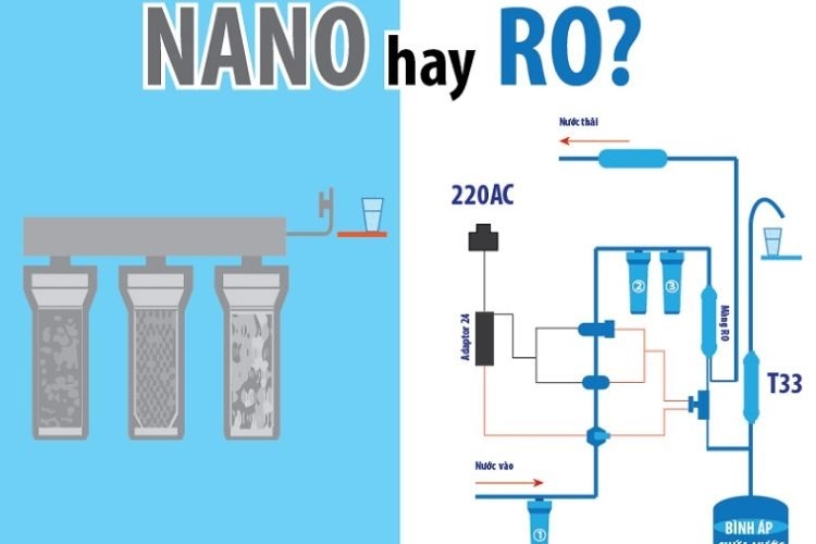 Máy lọc nước RO hay Nano tốt hơn? So sánh giống và khác nhau