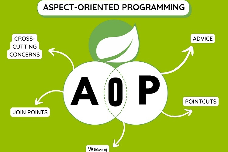 Bật mí những thông tin cơ bản về lập trình hướng khía cạnh (AOP)