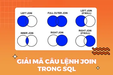 Join trong SQL Server: Hướng dẫn chi tiết các loại kết nối bảng và cách ...