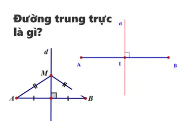 Trung điểm là gì: Khái niệm, cách xác định và ứng dụng trong toán học