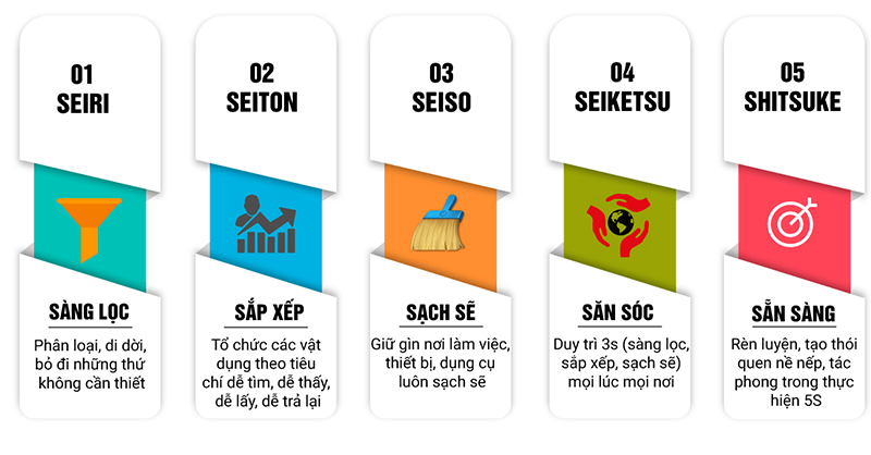 3D5S là gì? Tìm hiểu ý nghĩa, nguồn gốc và ứng dụng của 3D5S