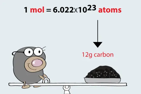 Hướng dẫn cách tính số mol cho việc học và giải bài tập môn Hóa học