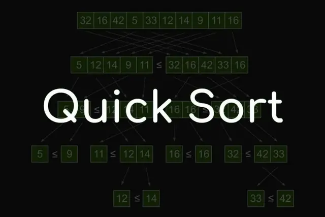 Quick Sort là gì? Ứng dụng của thuật toán Quick Sort