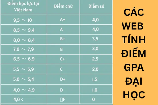 Khám phá web tính điểm GPA đại học chính xác và tiện lợi cho sinh viên