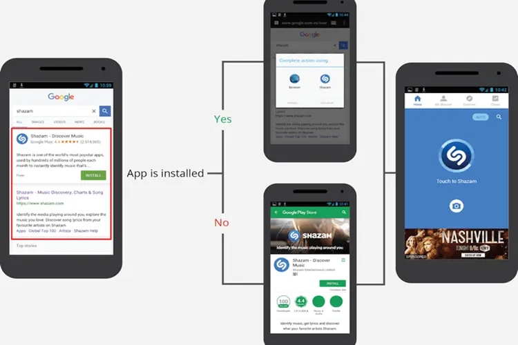 Deeplink là gì? Ý nghĩa Deeplink khi Marketing ứng dụng Mobile