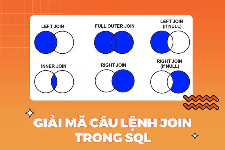 Join trong SQL Server: Hướng dẫn chi tiết các loại kết nối bảng và cách tối ưu hiệu suất truy vấn