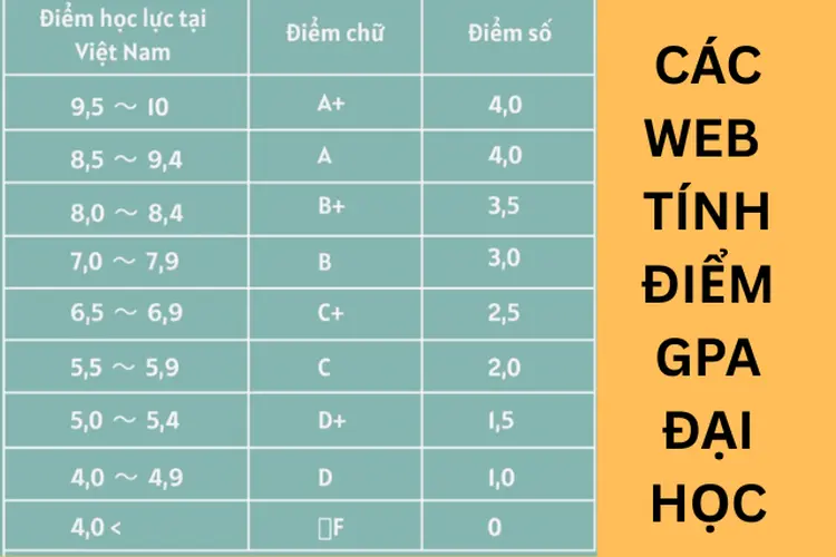 Khám phá web tính điểm GPA đại học chính xác và tiện lợi cho sinh viên
