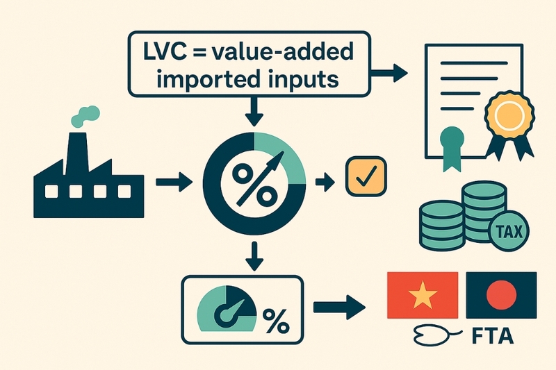 Lvc là gì và tất cả những điều cần biết về tỷ lệ phần trăm giá trị ...