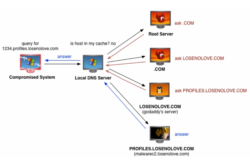 Cobalt Strike là gì? Công cụ mô phỏng tấn công mạng và những điều cần ...