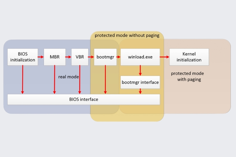 Volume Boot Record là gì? Tìm hiểu chi tiết về thành phần quan trọng ...