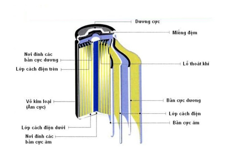 1 cell pin bằng bao nhiêu mAh? Một số lưu ý về cell pin laptop