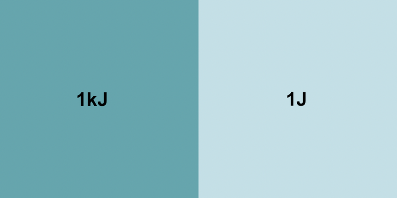 1kJ bằng bao nhiêu J? Tìm hiểu về đơn vị Joule và cách chuyển đổi đơn ...