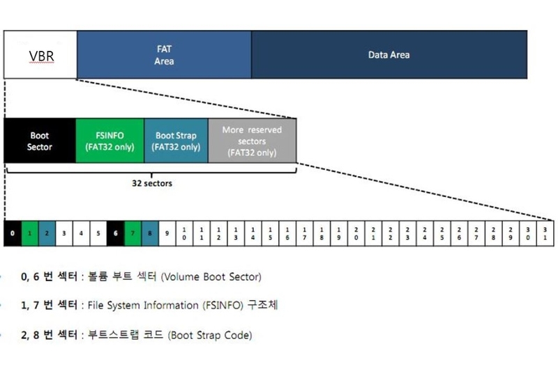 Volume Boot Record là gì? Tìm hiểu chi tiết về thành phần quan trọng ...