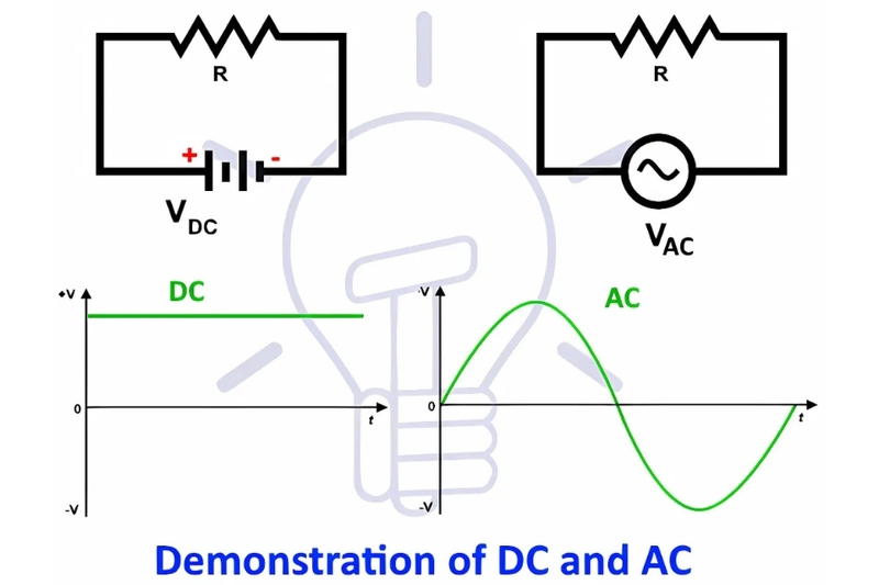 DCV là dòng điện gì? Khám phá điện áp một chiều và ứng dụng thiết yếu ...