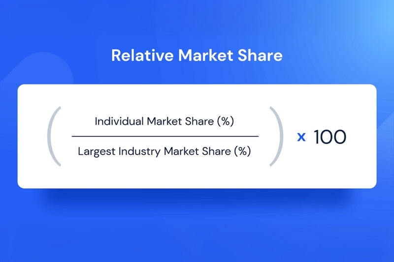 Market Share là gì? Bí quyết giúp doanh nghiệp giành Market Share
