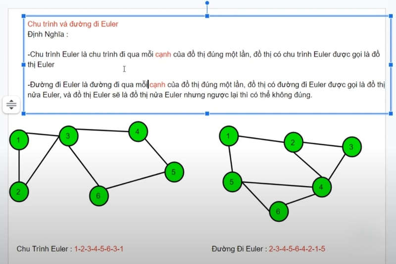 Tìm hiểu chu trình Euler từ bài toán bảy cây cầu đến ứng dụng thực tiễn