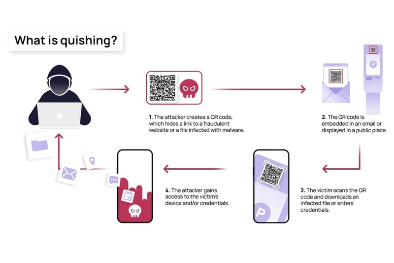 QRishing là gì? Hình thức lừa đảo mới qua mã QR đang lan rộng và cách ...