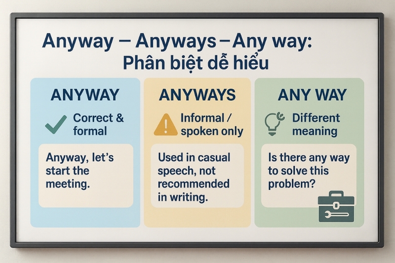 Anyway là gì? Ý nghĩa và cách dùng chi tiết trong tiếng Anh giao tiếp