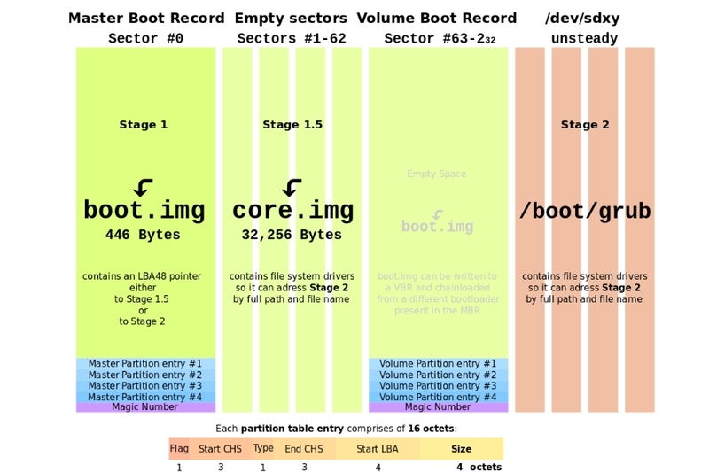 Volume Boot Record là gì? Tìm hiểu chi tiết về thành phần quan trọng ...