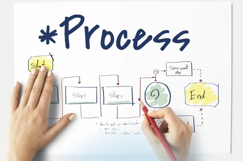 5M là gì? Mô hình quản lý nguồn lực toàn diện giúp doanh nghiệp tối ưu ...