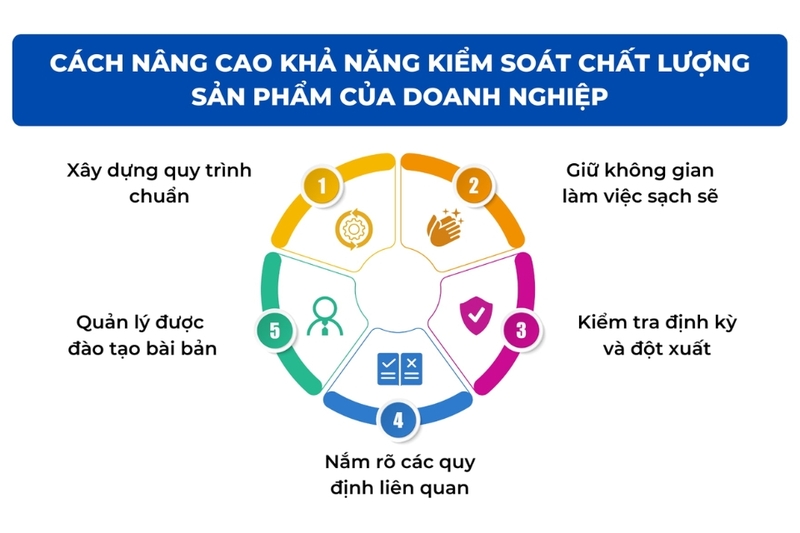 5M là gì? Mô hình quản lý nguồn lực toàn diện giúp doanh nghiệp tối ưu ...