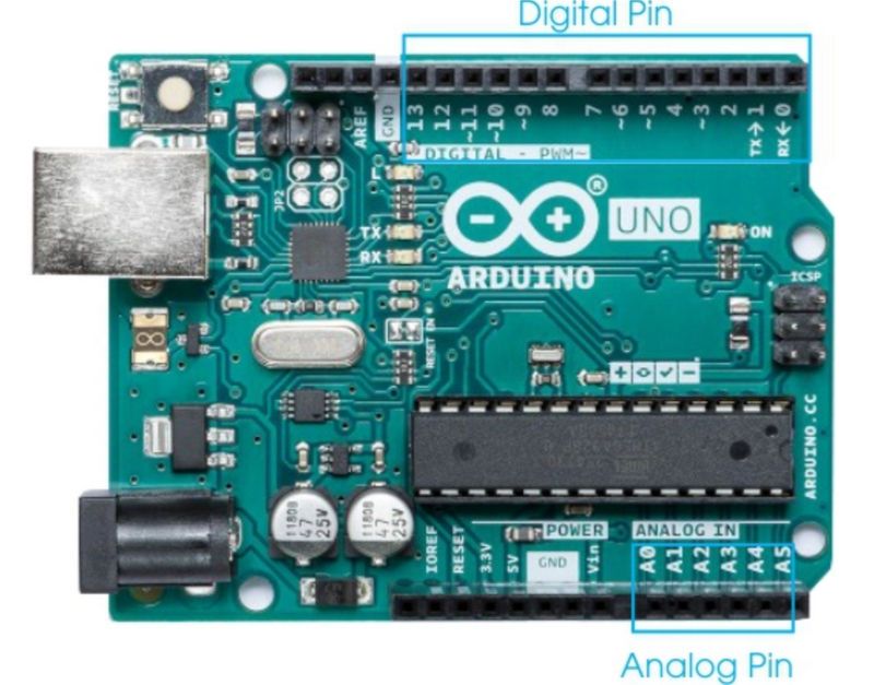 Arduino Uno R3 là gì? Cách nạp chương trình đơn giản, nhanh chóng