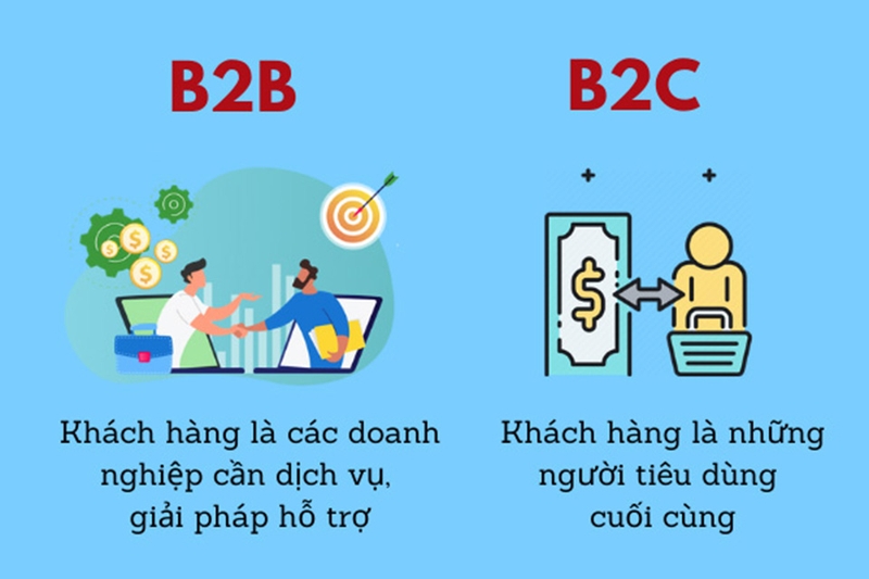 B2C là gì và tại sao mô hình kinh doanh này lại quan trọng đến vậy ...
