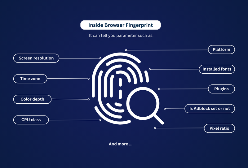 Những điều bạn cần biết về Browser Fingerprinting: Mối đe dọa vô hình đến quyền riêng tư cá nhân