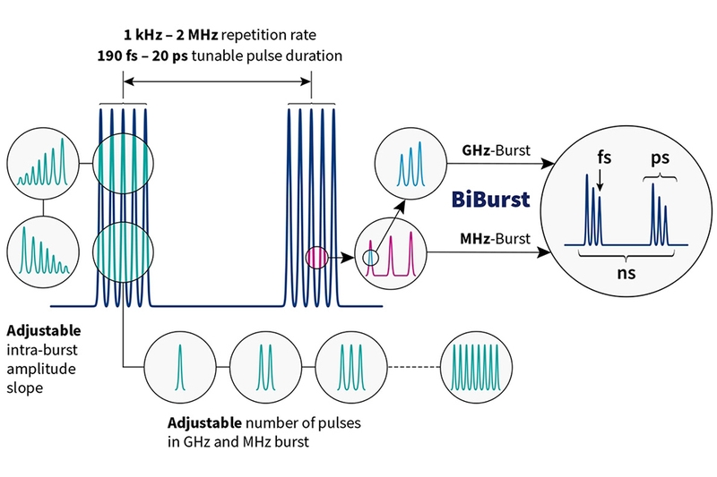 Burst Frequency là gì? Cơ chế hoạt động và ứng dụng trong oscilloscope ...