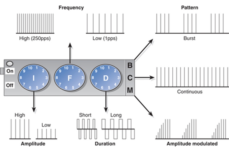 Burst Frequency là gì? Cơ chế hoạt động và ứng dụng trong oscilloscope ...