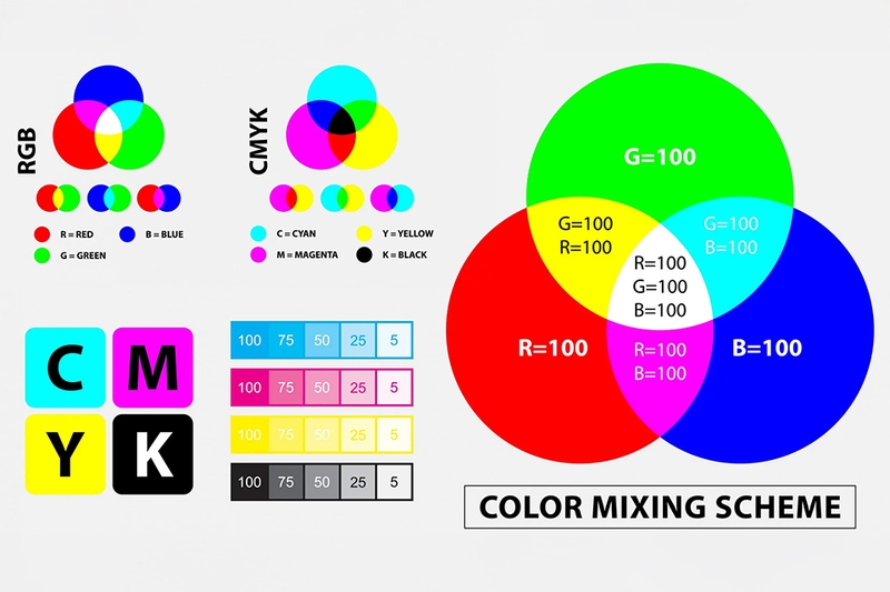 CMYK là gì? Tìm hiểu chi tiết hệ màu CMYK, sự khác biệt với RGB