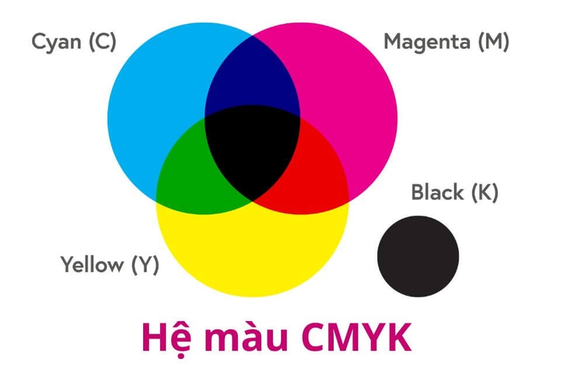CMYK là gì? Tìm hiểu chi tiết hệ màu CMYK, sự khác biệt với RGB