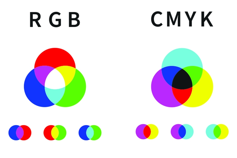 CMYK là gì? Tìm hiểu chi tiết hệ màu CMYK, sự khác biệt với RGB