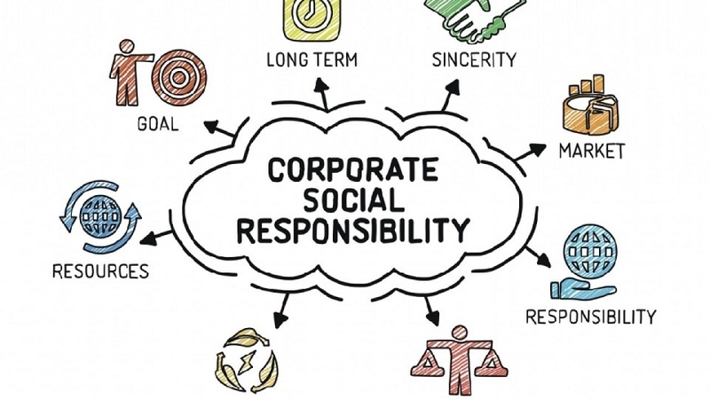 CSR là gì? Khám phá lợi ích của CSR đối với doanh nghiệp