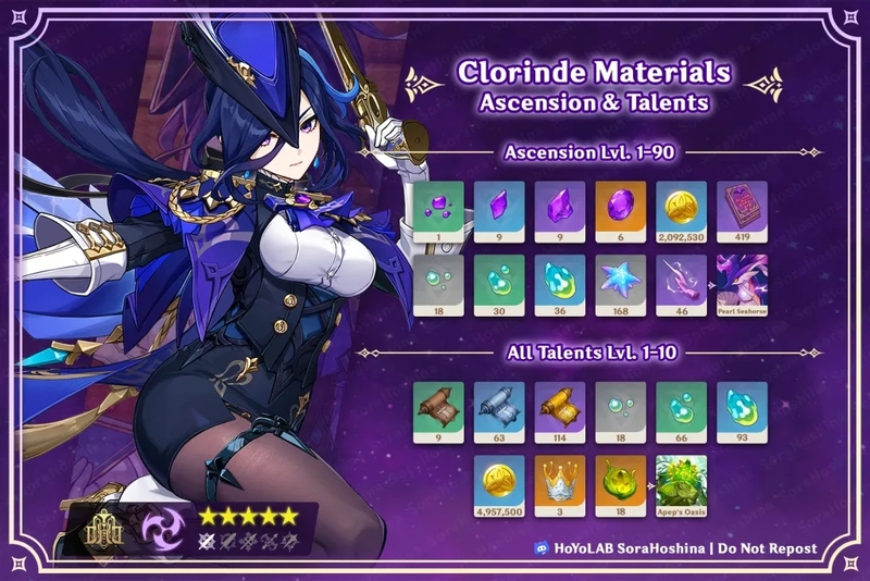 Tìm hiểu Clorinde: Sức mạnh, cách build và đội hình phù hợp