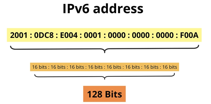 DNS IPv6: Giải pháp cho mạng lưới kết nối toàn cầu tương lai
