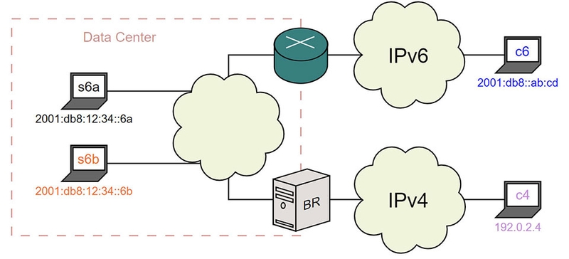 DNS IPv6: Giải pháp cho mạng lưới kết nối toàn cầu tương lai