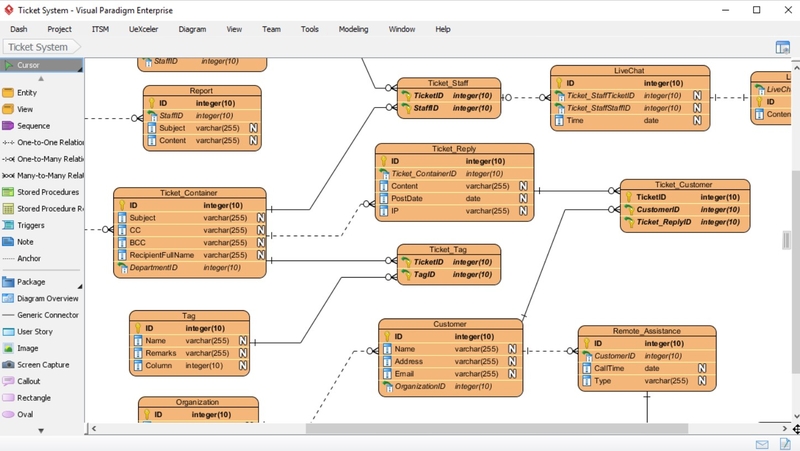 Database Diagram là gì? Khám phá về sơ đồ cơ sở dữ liệu