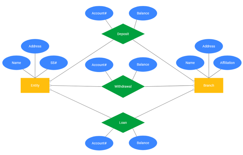 Database Diagram là gì? Khám phá về sơ đồ cơ sở dữ liệu