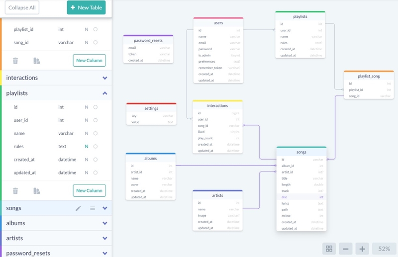 Database Diagram là gì? Khám phá về sơ đồ cơ sở dữ liệu