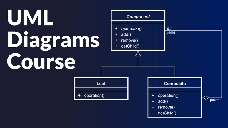 Database Diagram là gì? Khám phá về sơ đồ cơ sở dữ liệu