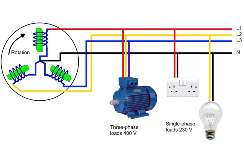 Điện 3 pha là gì? Sự khác nhau giữa điện 1 pha, 2 pha và 3 pha cùng ...
