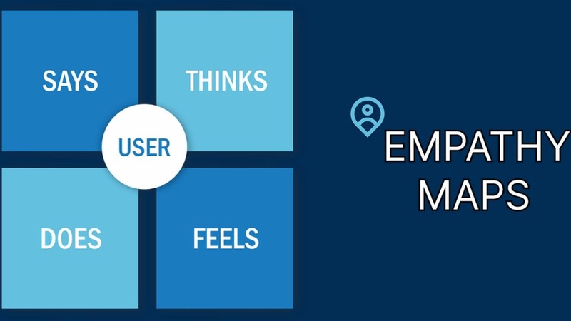 Empathy Map là gì? Cách sử dụng Empathy Map chính xác và hiệu quả