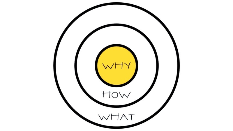 Tìm hiểu Golden Circle: Mô hình tạo nên sự thành công kinh doanh