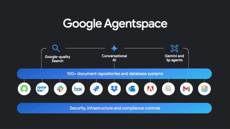 Google Agentspace là gì? Nó có những tính năng nổi trội nào?