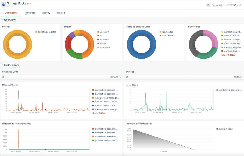 Google Cloud Storage là gì? Những tính năng và dịch vụ lưu trữ đám mây để quản lý dữ liệu an toàn