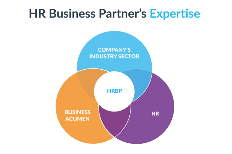HRBP là gì? Vai trò và sự khác biệt của Human Resource Business Partner ...