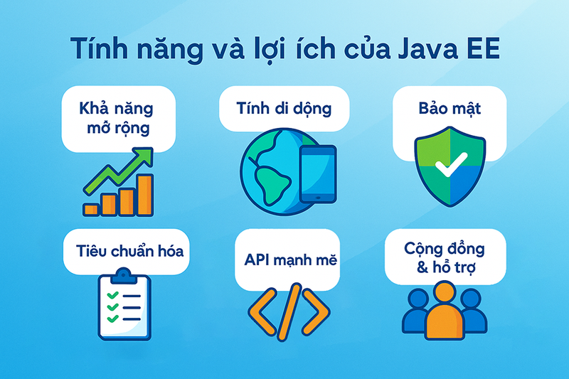 Java EE: Nền tảng toàn diện cho phát triển ứng dụng doanh nghiệp quy mô lớn