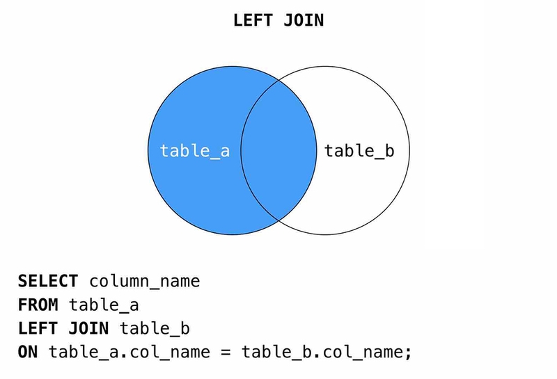 Join trong SQL Server: Hướng dẫn chi tiết các loại kết nối bảng và cách ...