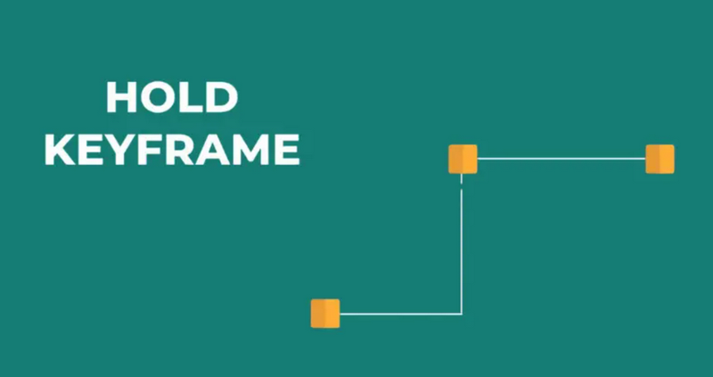 Keyframe là gì? Giải mã điểm mấu chốt trong nghệ thuật animation và ...